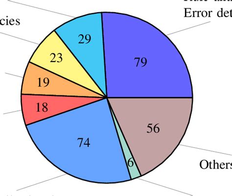Rough Categorization Of Initial Search Results Duplicate Results Are