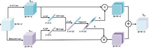 Figure 2 From An Efficient Convolution Network With Adaptive Receptive