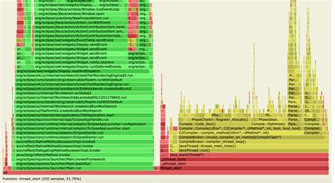 Question How To Understand Results Regarding C1c2 Compiler · Issue 210 · Async Profiler