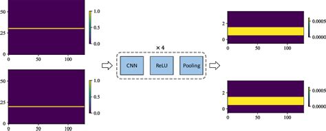 Frequency Aware Convolution For Sound Event Detection Paper And Code Catalyzex
