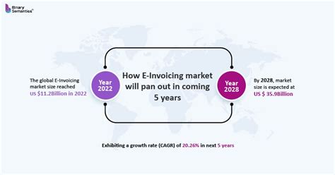Journey Of Global E Invoicing Compliance