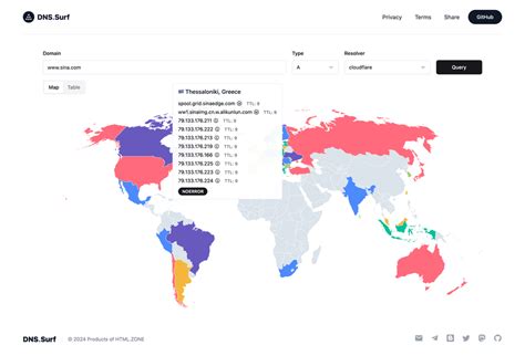 【开源自荐】dnssurf 查询 Dns 在全球各地的解析结果 · Issue 5342 · Ruanyfweekly · Github
