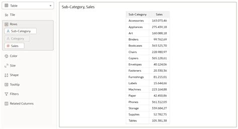 Hiding Columns In Oracle Analytics Workbook Visualizations Federico