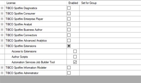 Automation Services Job Builder Is Not Present Under Tools Menu In Tibco Spotfire Analyst Client