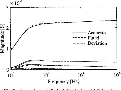 Figure 8 From Calculation Of Transmission Line Transients Using Polar Decomposition Semantic