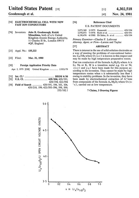 Who Really Invented The Rechargeable Lithium Ion Battery Ieee Spectrum