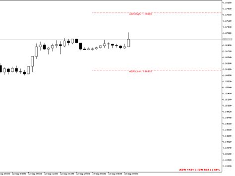 Average Daily Range Mql5 Buy Trading Indicator For Metatrader 5