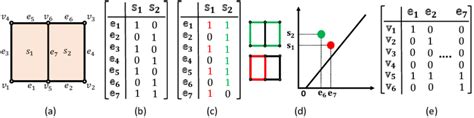 a example of a cubical complex whose cells are sorted according to