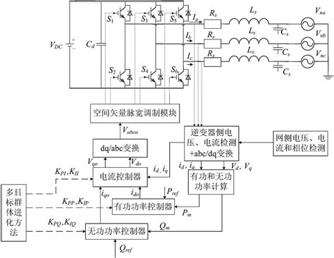 一种用于三相并网逆变器的多目标PQ优化控制方法与流程