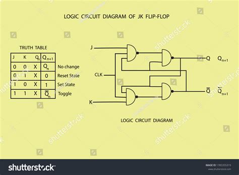 Vector Logic Circuit Diagrams Flip Flops Stock Vector Royalty Free 1785355319 Shutterstock