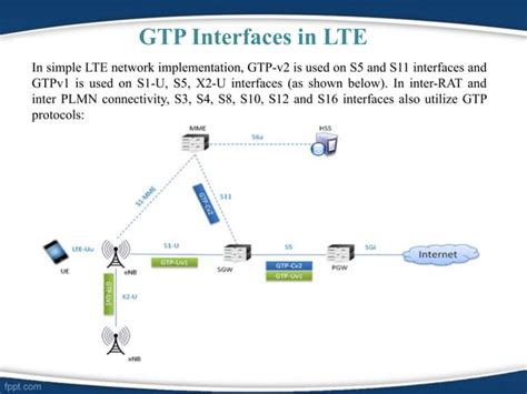 Lte Signaling Ppt
