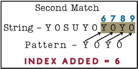 Rabin Karp Algorithm Naukri Code 360 Rabin Karp Algorithm Naukri Code 360