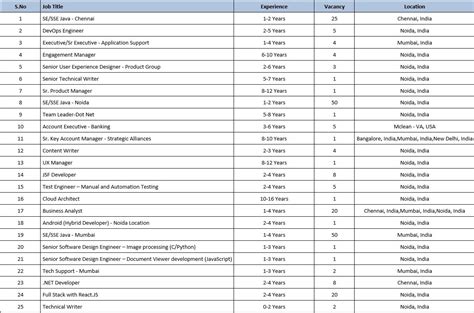 sarvajeet gupta on linkedin software developer java hiring openings jobs jobsearch
