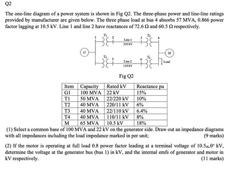 Solved The One Line Diagram Of A Power System Is Shown In Fig Q2 The