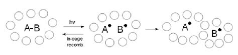Figure 115 Schematic Diagram Of The Solvent Cage Effect For