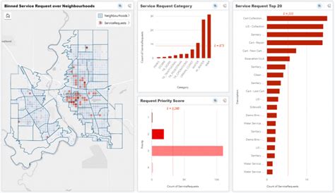 How Does ArcGIS Insights Work GIS Geography