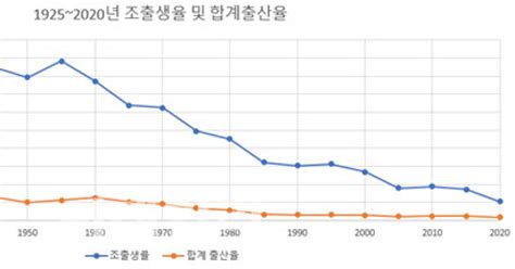 2060년 초저출산 대한민국…아기 울음소리 18만명 ‘뚝
