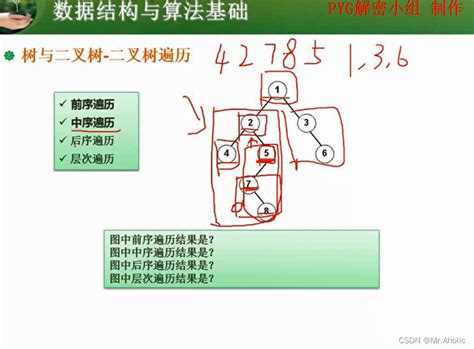 【第六章】软件设计师 之 数据结构与算法基础 Csdn博客