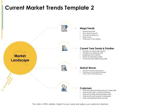 current market trends customers ppt powerpoint presentation gallery example powerpoint