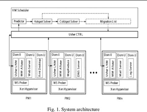 X86 Virtualization Semantic Scholar