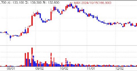유한양행 렉라자 국내에서도 ‘병용요법 허가매출 상승 기대 바이오맥짚기
