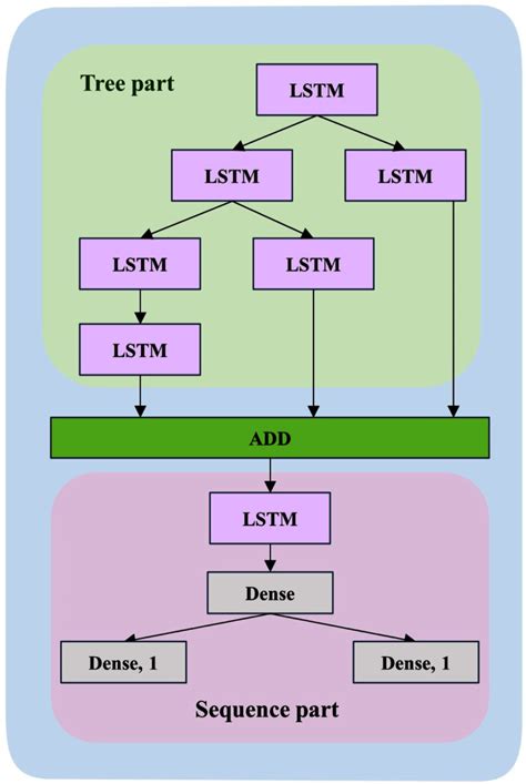 Multimodal Emotion Recognition Based On Facial Expressions Speech And