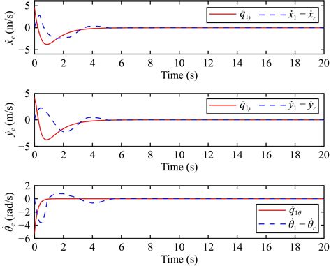 Distributed Finite Time Formation Control Of Multiple Mobile Robot
