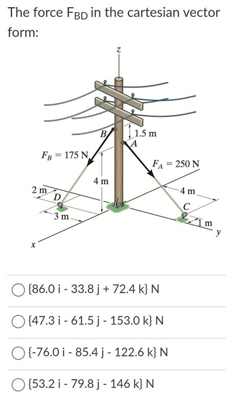 Solved The Force FAC In Cartesian Vector Form Chegg