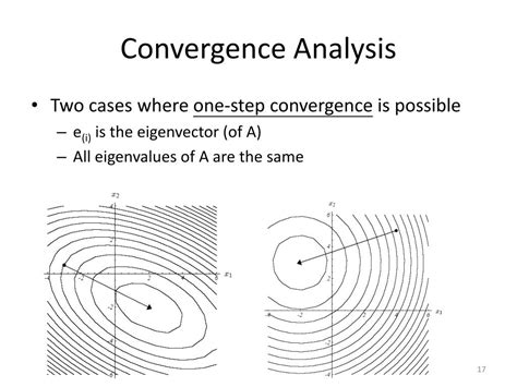 Ppt Direct And Iterative Methods For Sparse Linear Systems Powerpoint