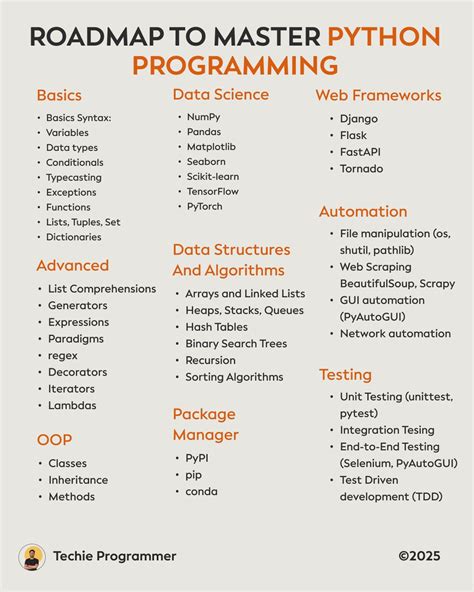 Pythonprogramming Codemastery Nilesh Hadalgi