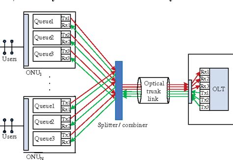 Figure 1 From Highly Flexible And Efficient Model For Qos Provisioning