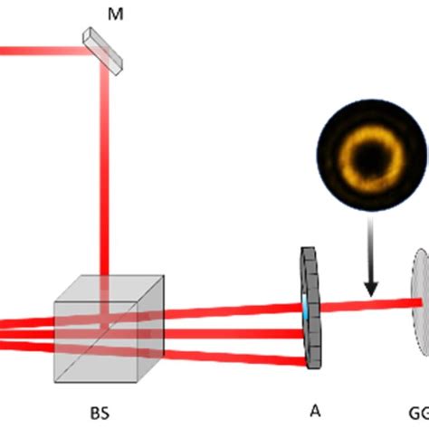 Experimental Setup For Generation Of A Optical Vortices And B Their Download Scientific Diagram