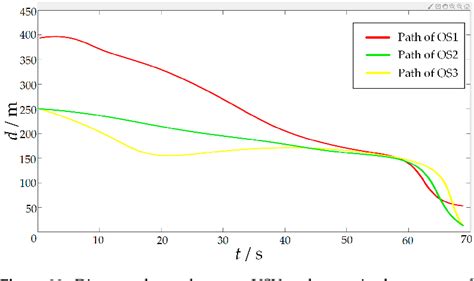 Figure 22 From A Cooperative Hunting Method For Multi Usv Based On The A Algorithm In An