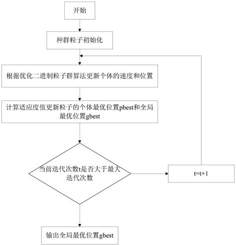 Optimization Method And Application Of Wireless Sensor Network Based On