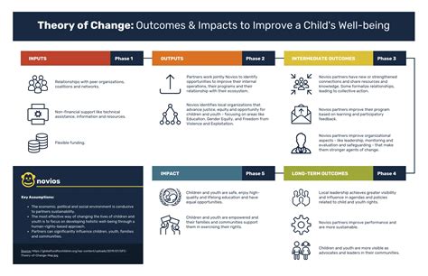Mental Health Theory Of Change Infographic Template Venngage