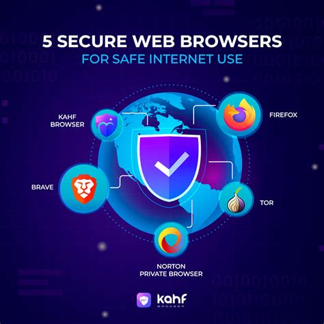 Protect Your Privacy The Five Most Secure Web Browser In 2025