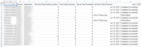Providing A Daily Backup Success Report