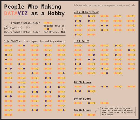 People Who Making DataViz As A Hobby Data Visualization Society
