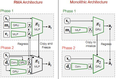 Learning Based Quadruped Robot Visual Locomotion Land Of The Lustrous