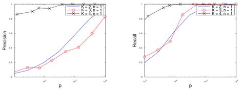 Non Rectangular Edge Support Estimation On Random Er Graphs With The ρ