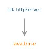 Jdk Httpserver Java Se Jdk