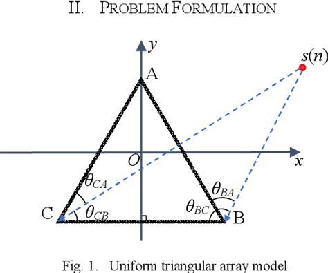 Figure From D Doa Estimation In Non Gaussian Environments Based On Convolution Neural