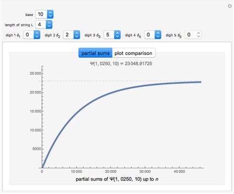 Graphical Representations Of Depleted Zeta Subseries Wolfram Demonstrations Project