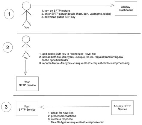 File Transfer Guide Batch