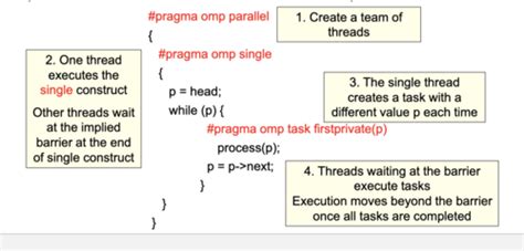 Openmp 3 Flashcards Quizlet