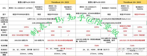 联想笔记本电脑目前最高配置是什么？性价比最高的是哪一款？ 知乎
