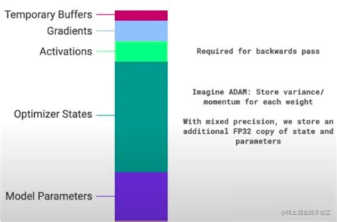用通俗易懂的方式讲解大模型分布式训练并行技术：概述 大模型训练 资源分配 Csdn博客