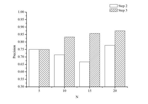 accuracy with different databases download scientific diagram