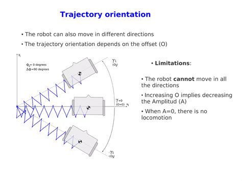 Motion Control Of Differential Wheeled Robots With Joint Limit