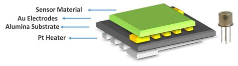 Article Recommendation Openaccess Film Gassensor Volatile Organic Compound Voc